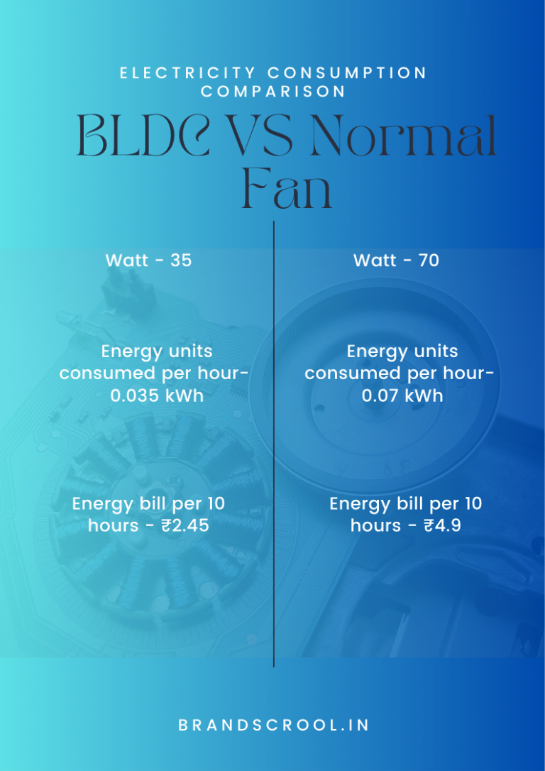 BLDC Vs Normal Ceiling fan Electricity Consumption - Brand Scroll ...